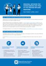 Working Group: Regional PSEA and Safeguarding Network - Ukraine Refugee ...