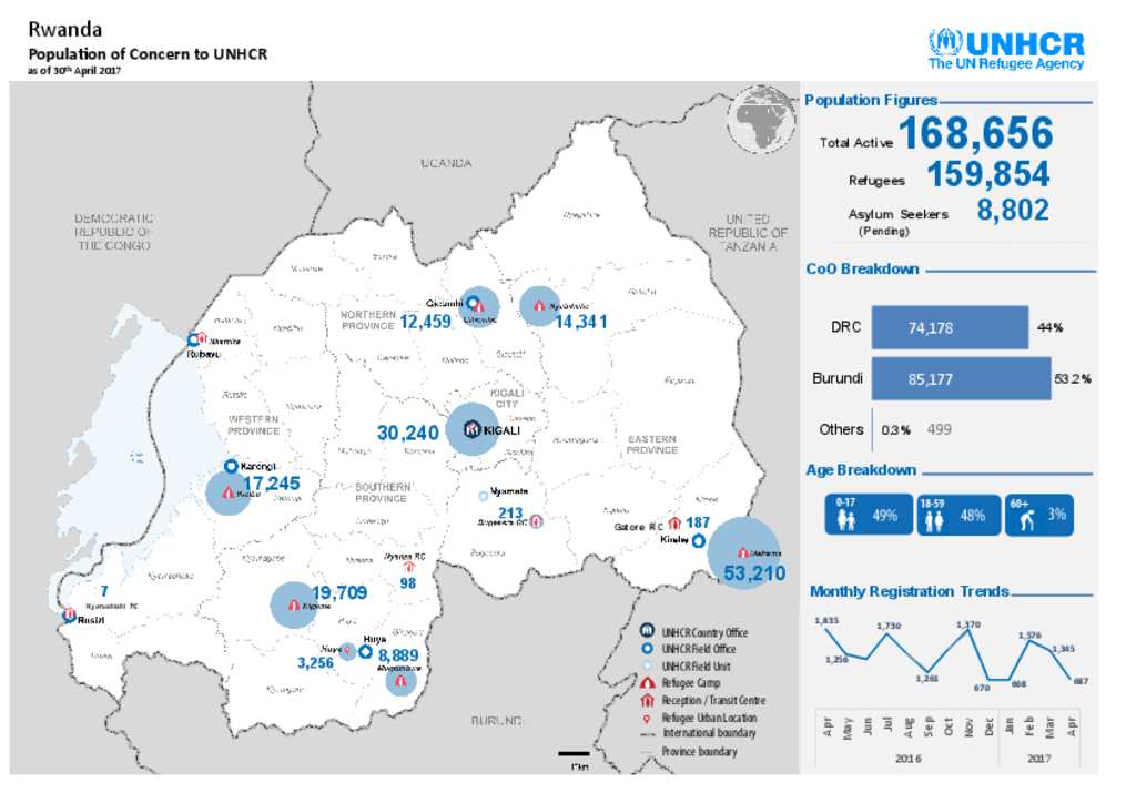 Document - UNHCR Rwanda - Field Progress Report - April 2017