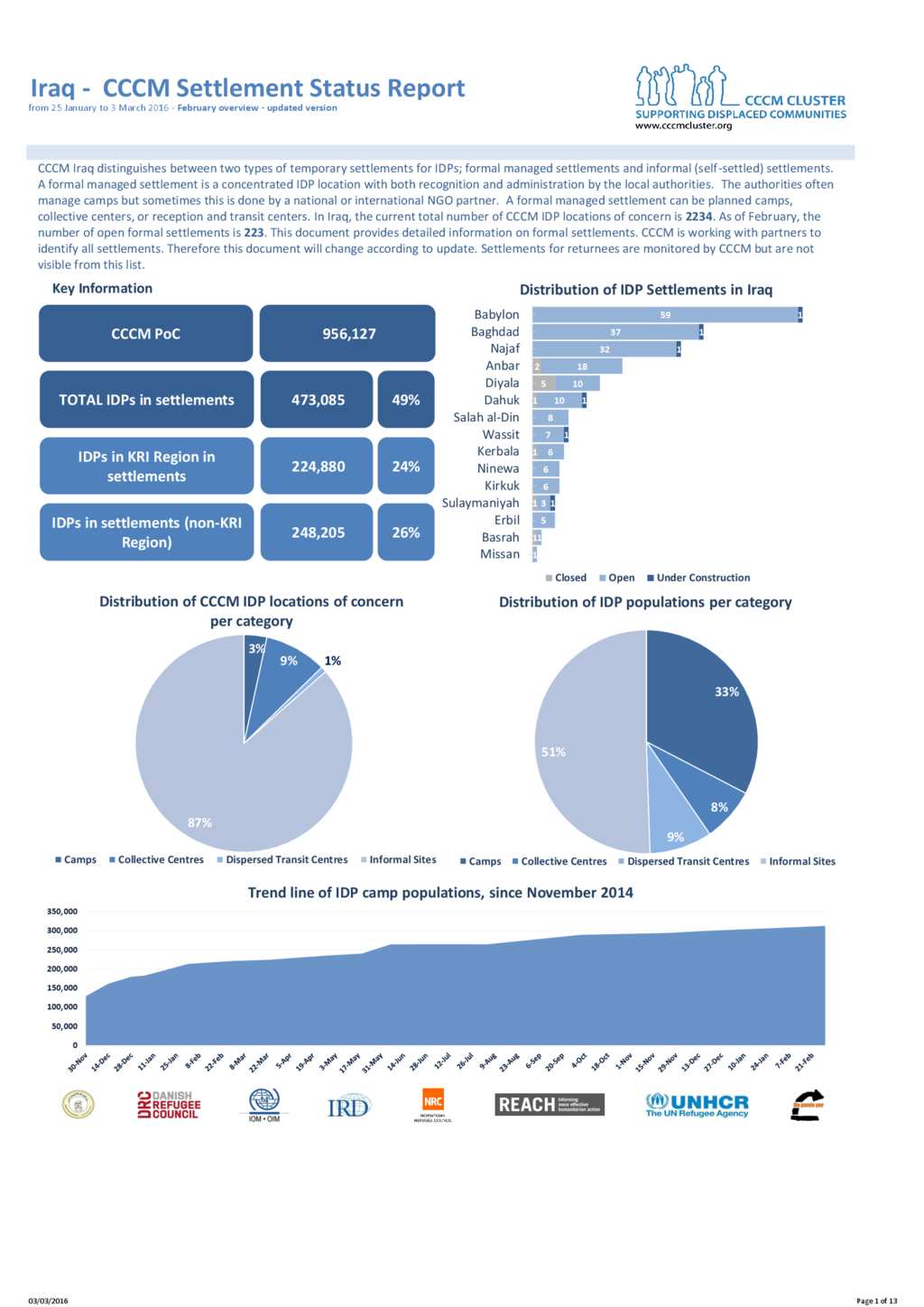 Document - IRQ_CCCM_Settlement Status Report_20160229_v2