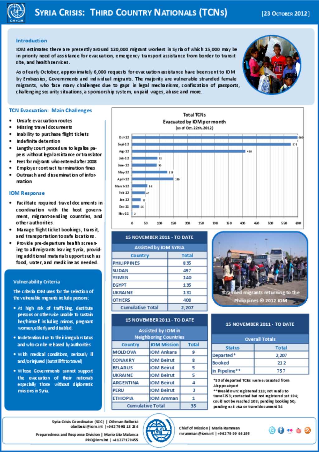 Document - IOM_TCN_Fact Sheet October 2012