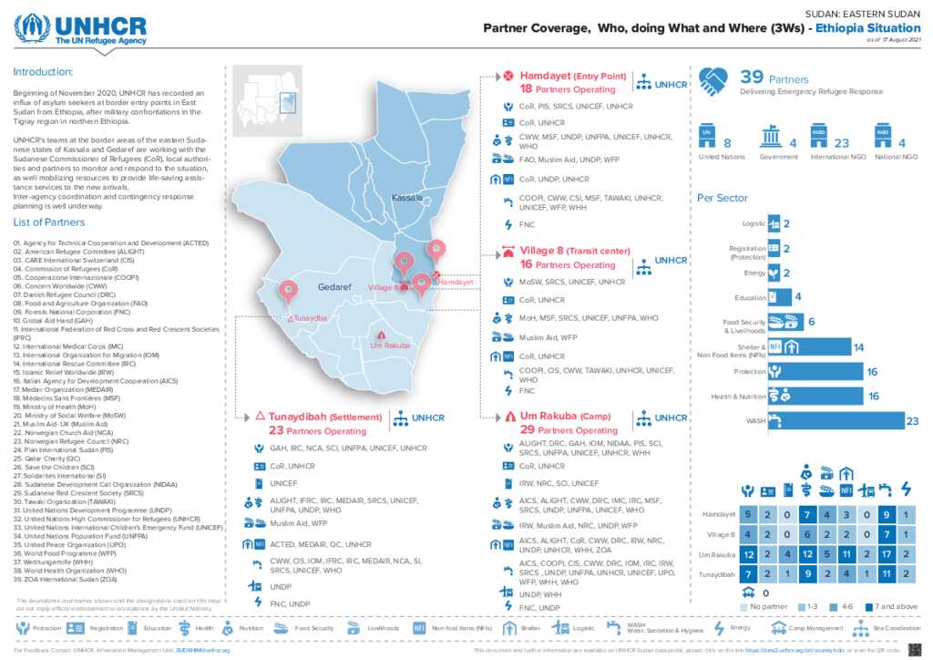 Document - Ethiopia Situation – 3Ws Updates as 17 August 2021
