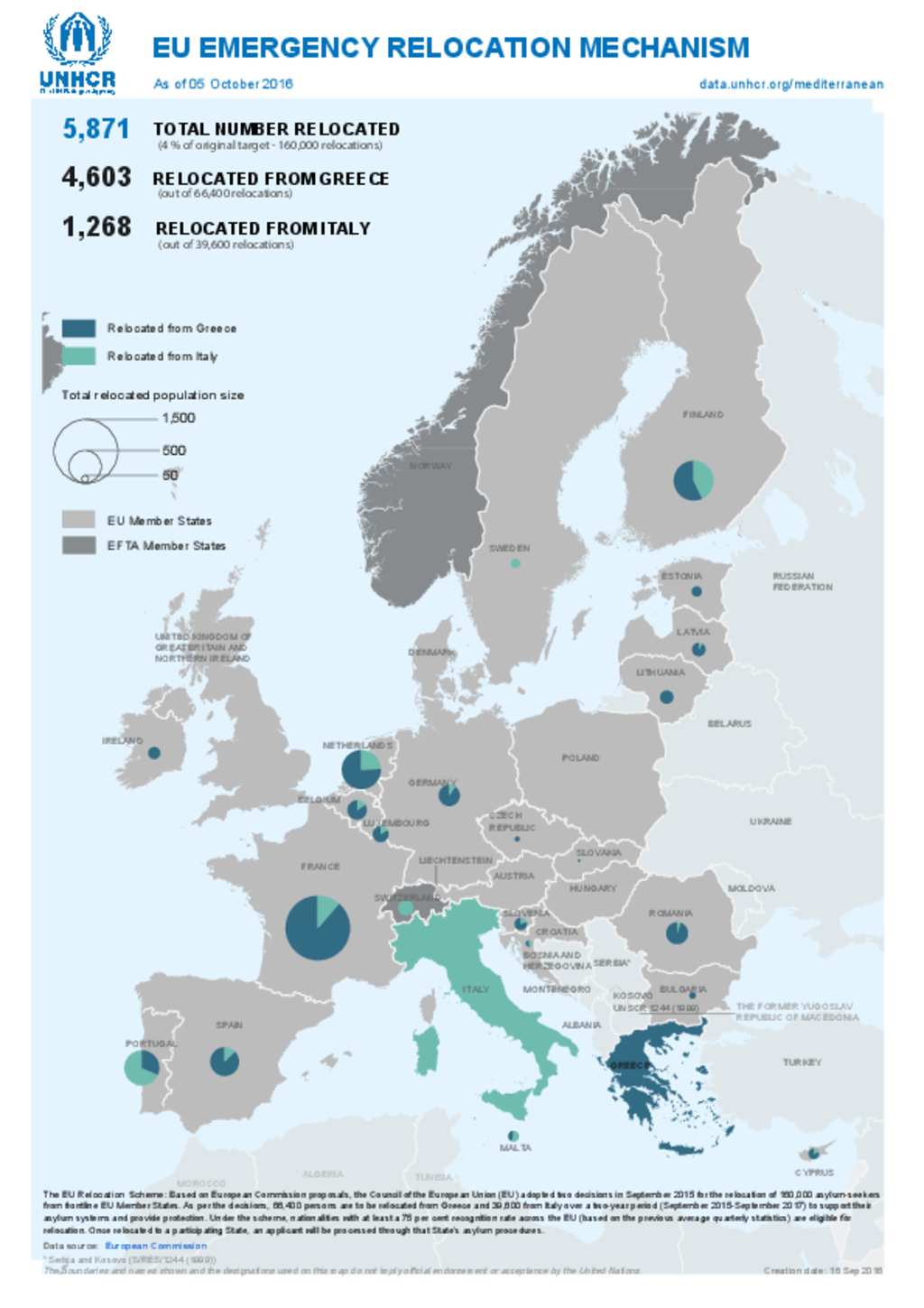 Document - Europe Relocation Mechanism - 05 October