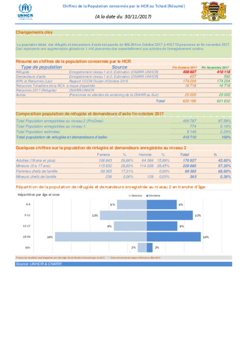 Document - Statistiques mensuelles des populations relevant du mandat ...