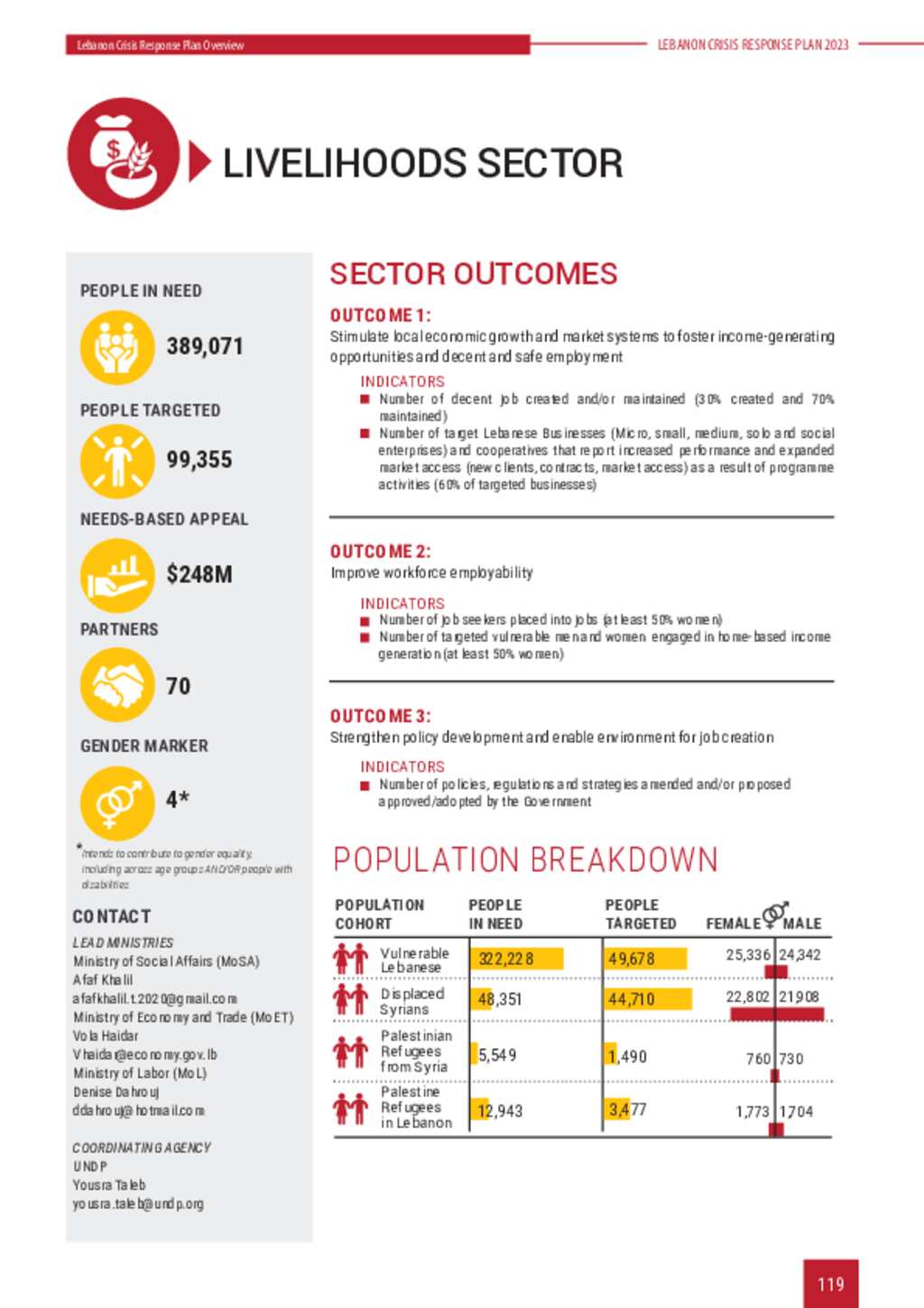 Document - Lebanon: Inter-Agency - Livelihoods Sector Chapter - 2023 ...