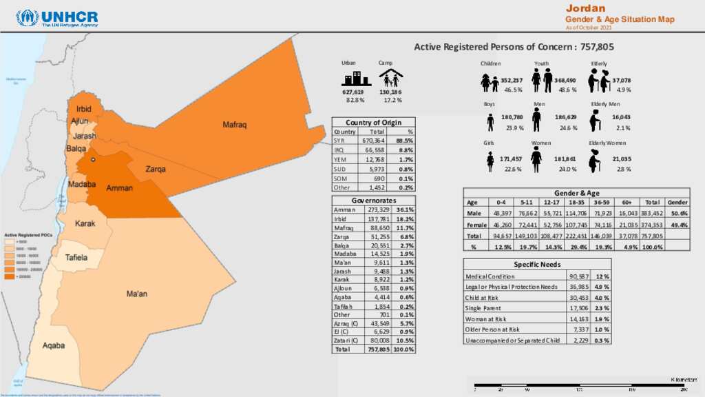 Document - Jordan Situation Gender & Age Map - October 2021