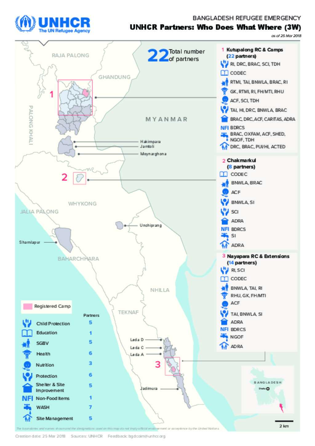 Document - UNHCR Partners: Who Does What Where (3W)