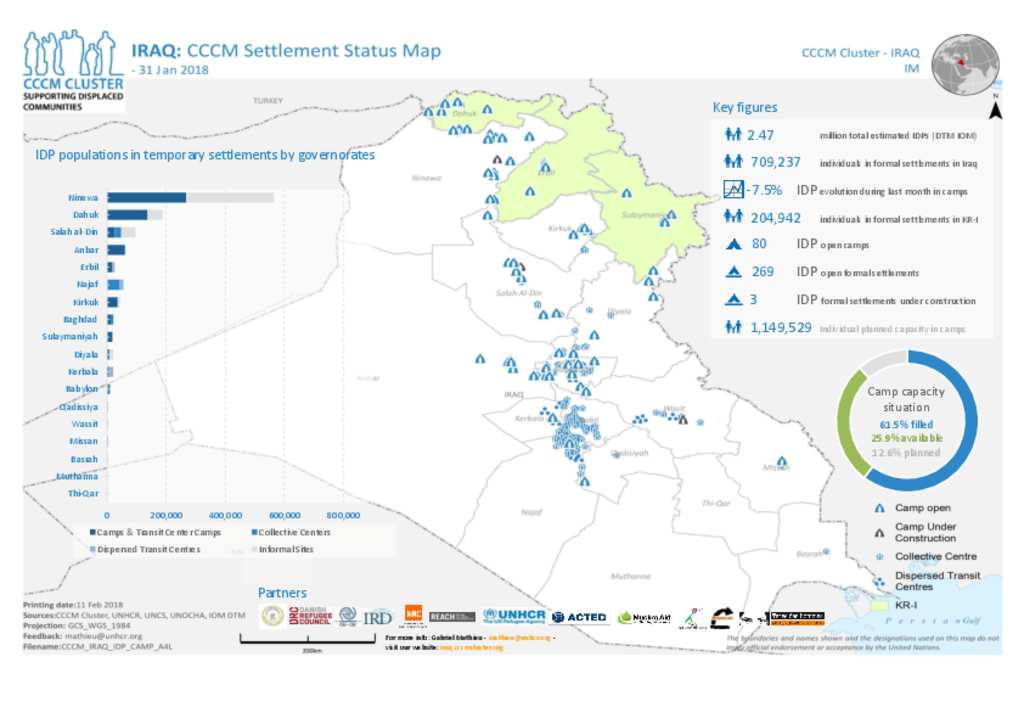 Document - Iraq - CCCM Settlement Status Map - January 2018