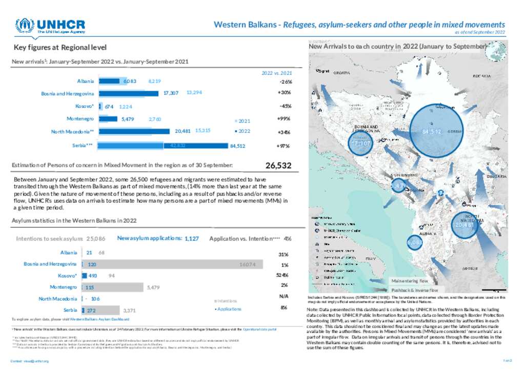 Document - Western Balkans - Refugees, asylum-seekers and other people ...