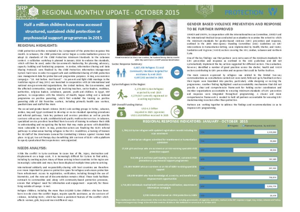 Document - Protection 3RP Regional Dashboard October 2015