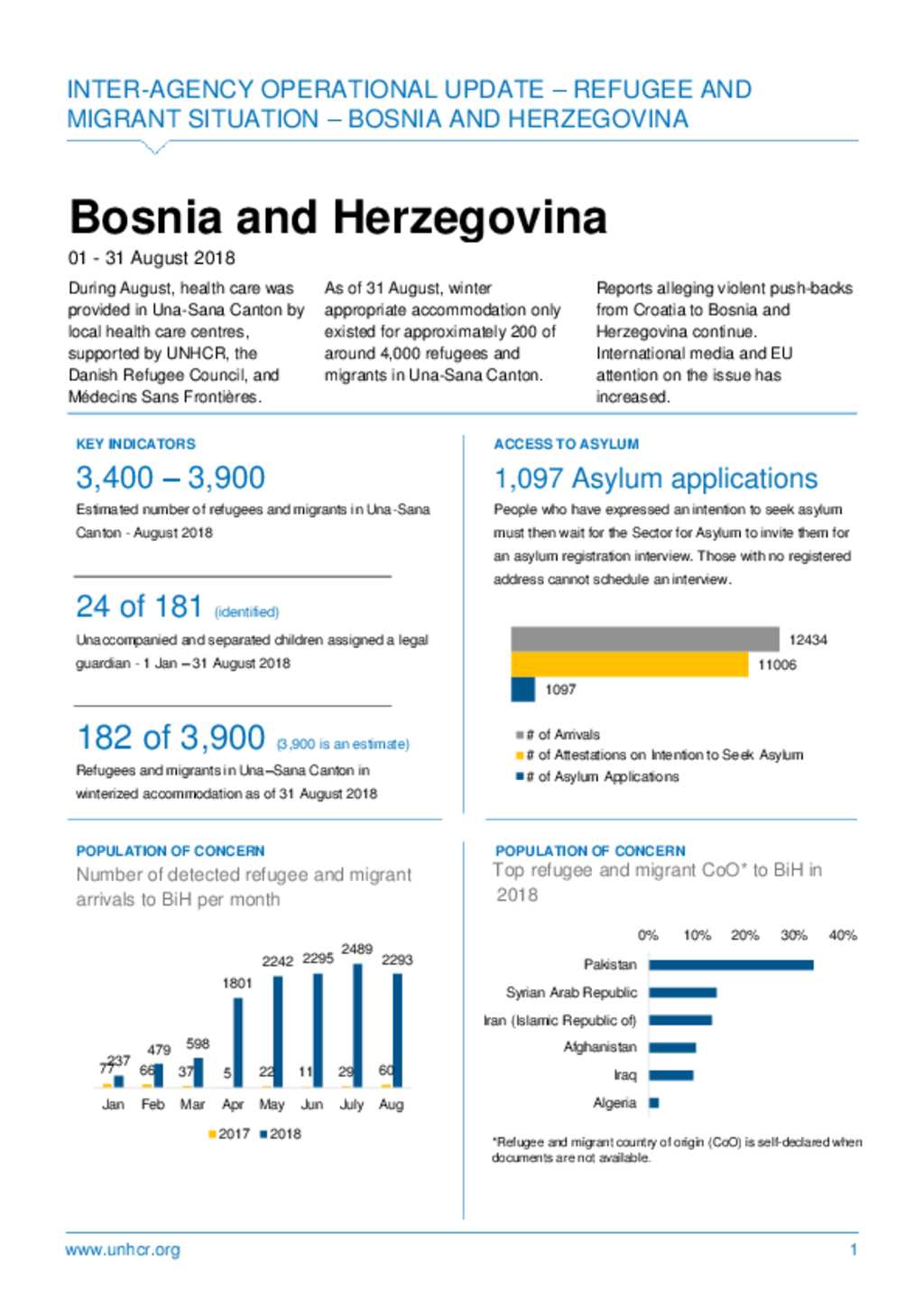 Document - Bosnia and Herzegovina, Inter-agency Operational Update ...