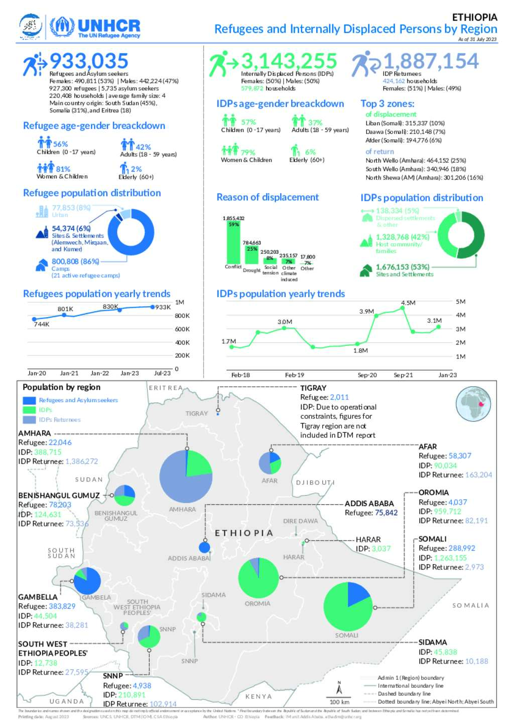 Document - UNHCR Ethiopia | Refugees and Internally Displaced Persons ...