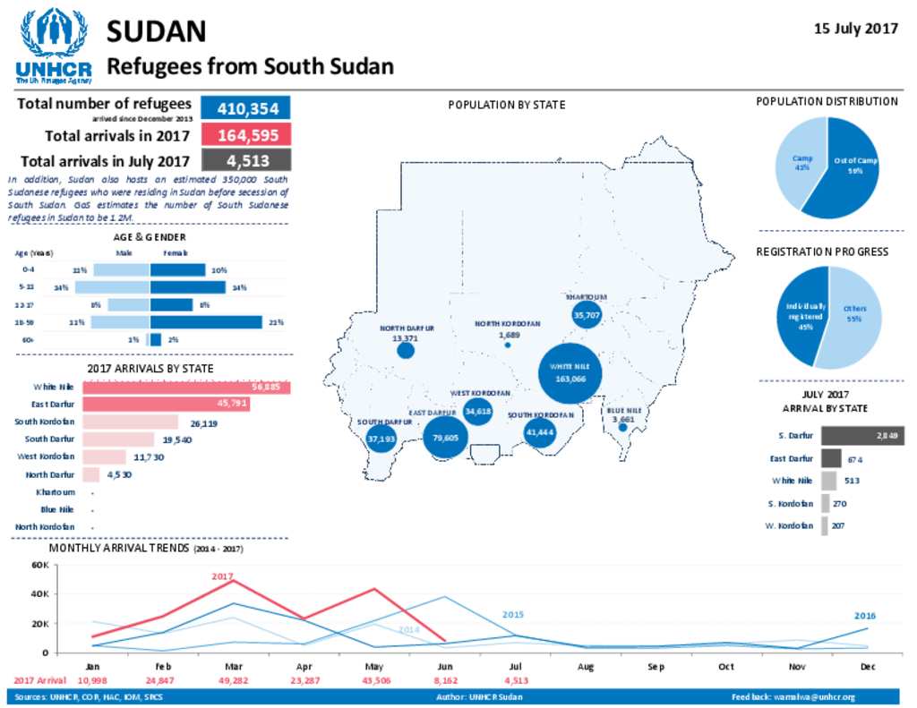 Document - Map: South Sudanese Refugee Population in Sudan (15 July 2017)