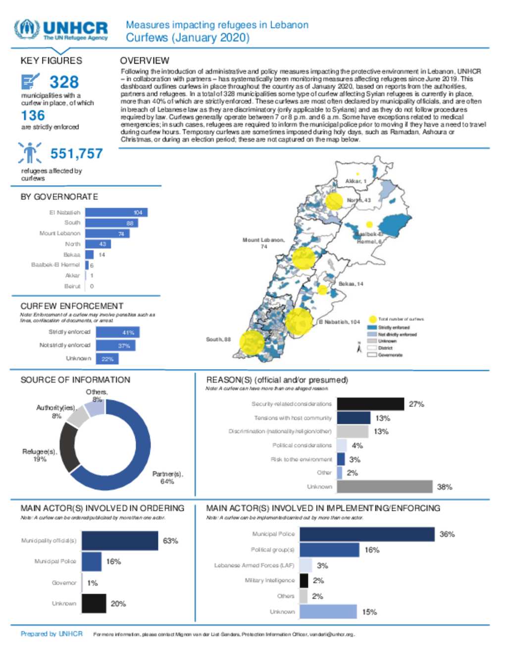 Document - Lebanon: UNHCR - Measures impacting refugees in Lebanon ...
