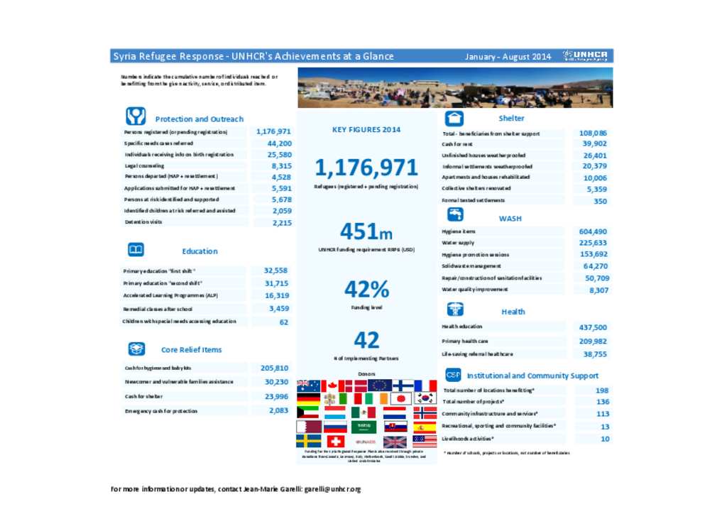 Document - UNHCR - Lebanon - UNHCR Achievements at a glance - August 2014