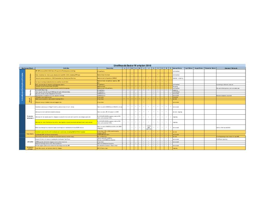 Document - Livelihoods Working Group Work Plan
