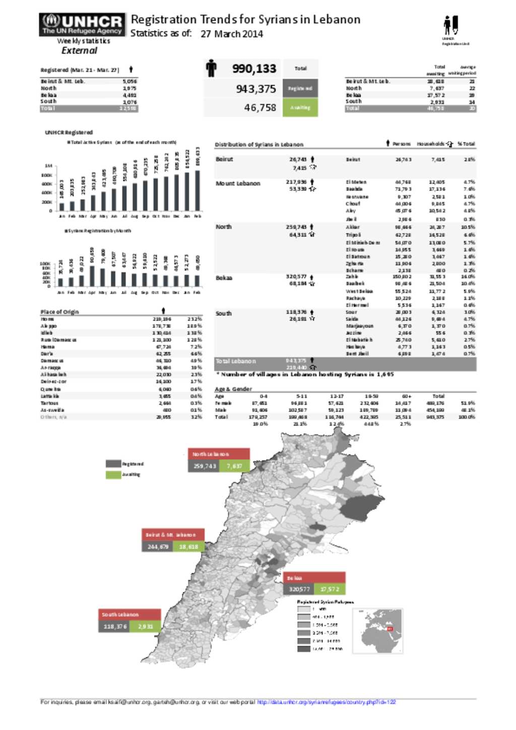 Document - Lebanon Registration Trend Overview 27 March 2014