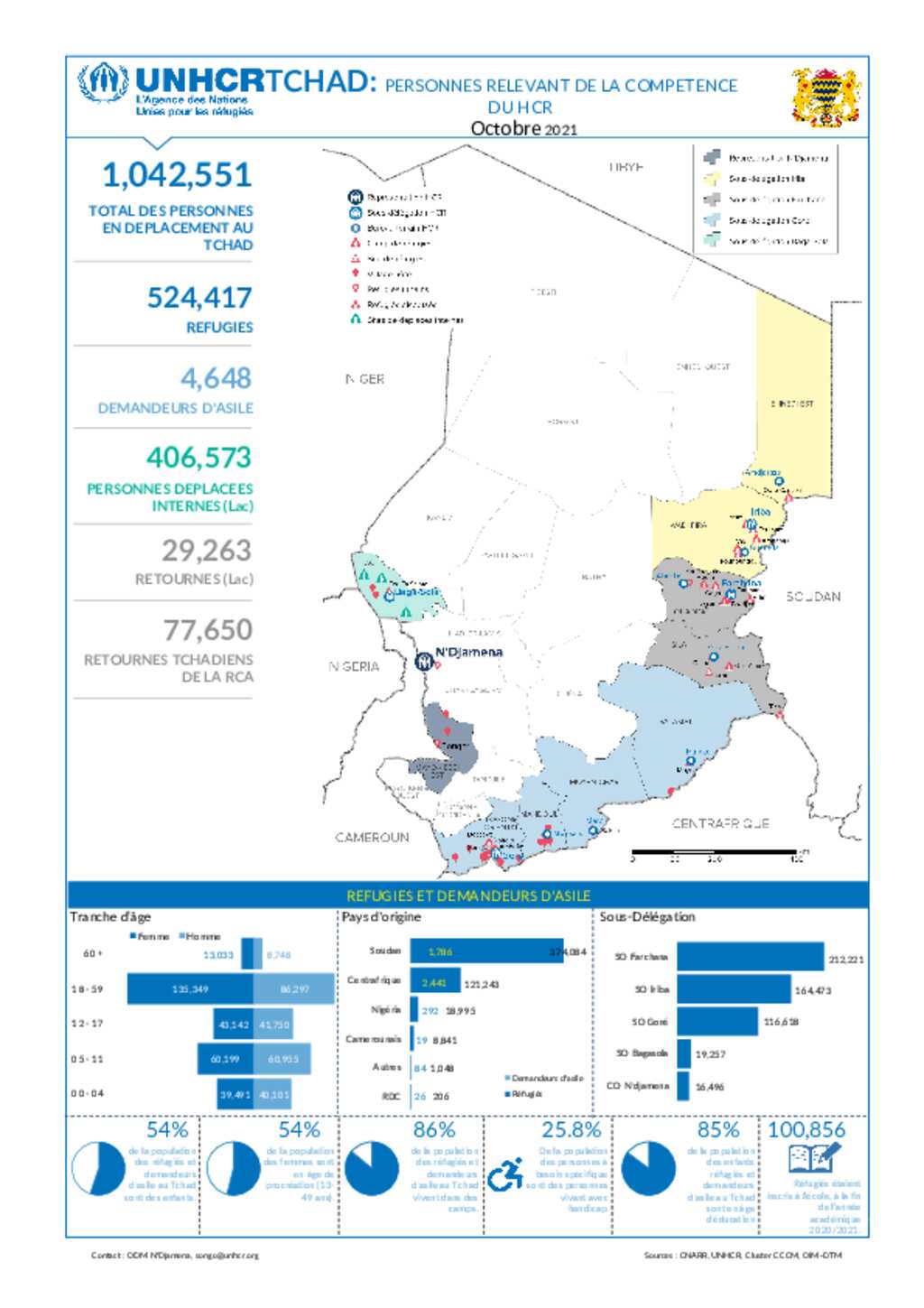 Document - UNHCR Tchad | Statistiques des personnes relevant de la ...