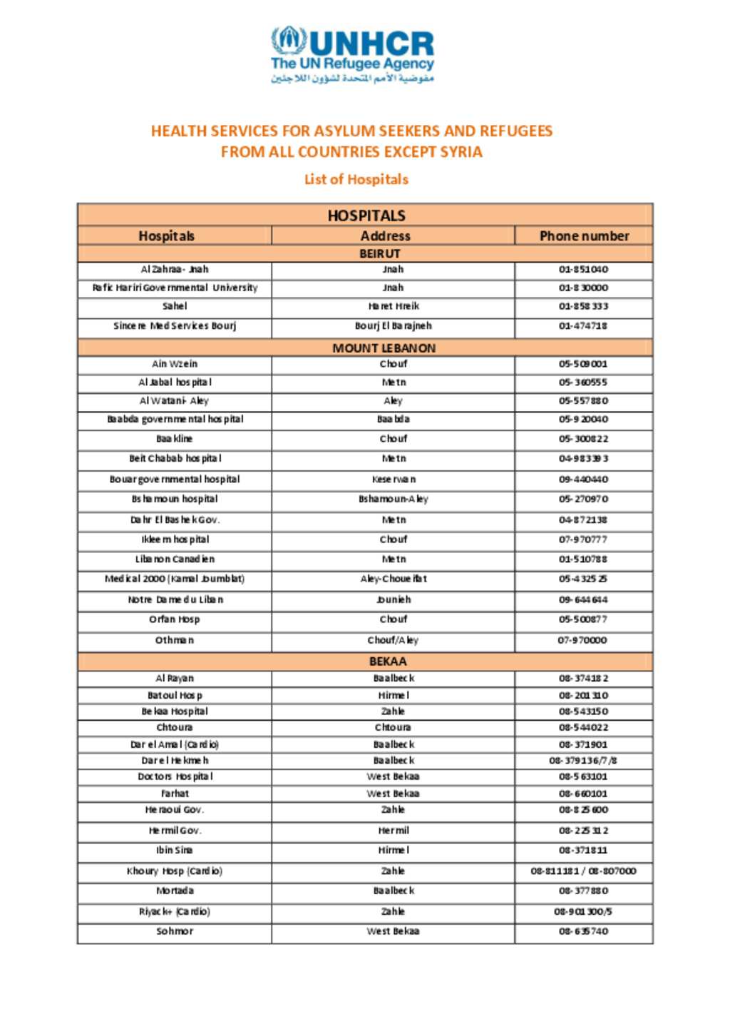 Hospital Departments List