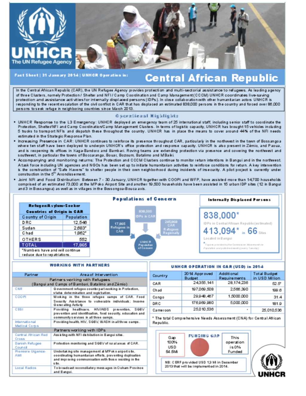Document - UNHCR CAR: External Fact Sheet - 31 January 2014