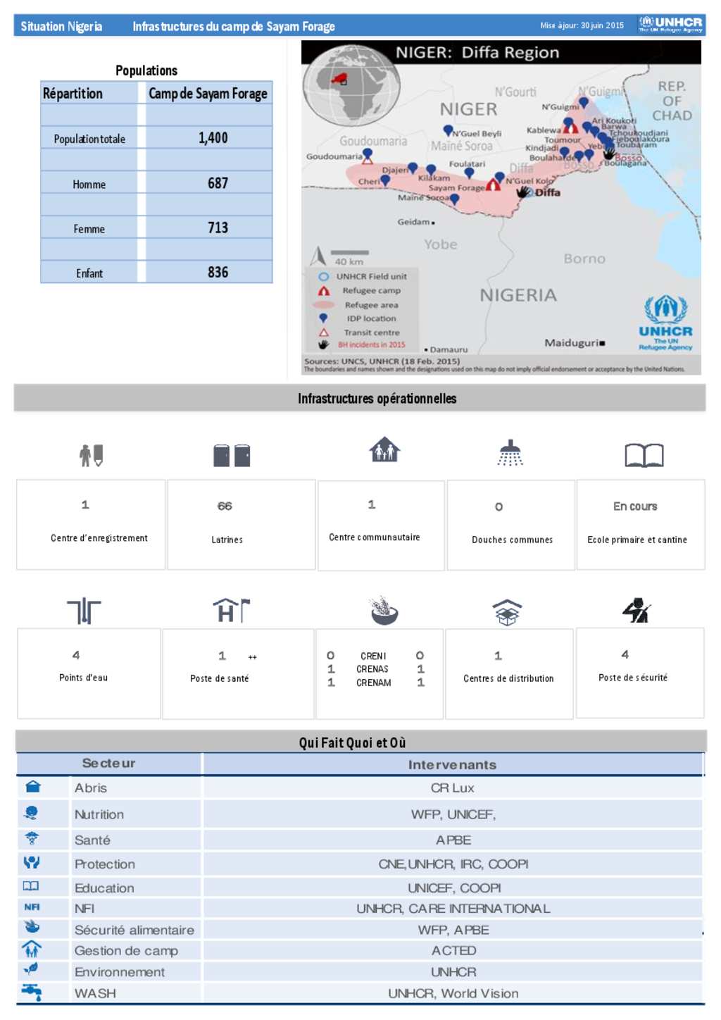 Document - Niger: UNHCR - Infrastructure du camp de Sayam Forage (Diffa ...