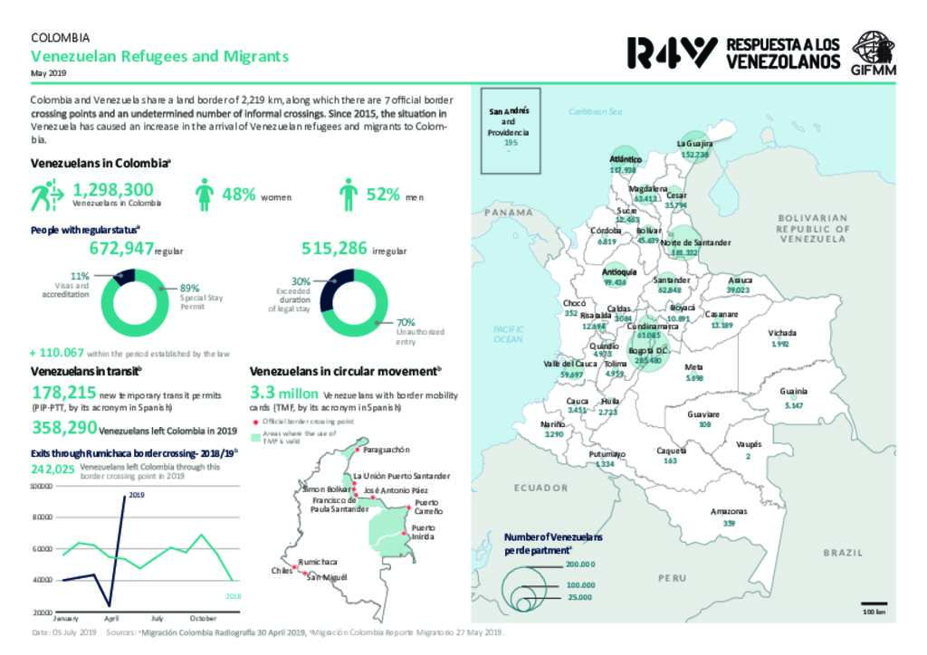 Document - GIFMM Colombia: Venezuelan Refugees and Migrants - May 2019 [EN]