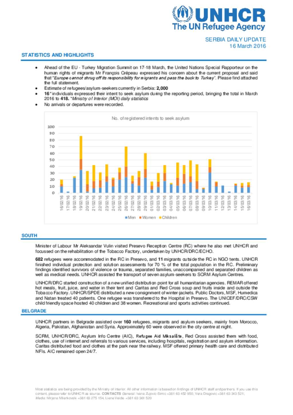 Document - UNHCR Serbia Daily Update 16 March 2016