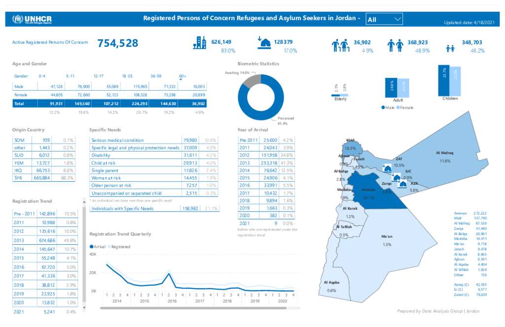 Document - Jordan: Statistics for Registered Persons of Concern (as of ...