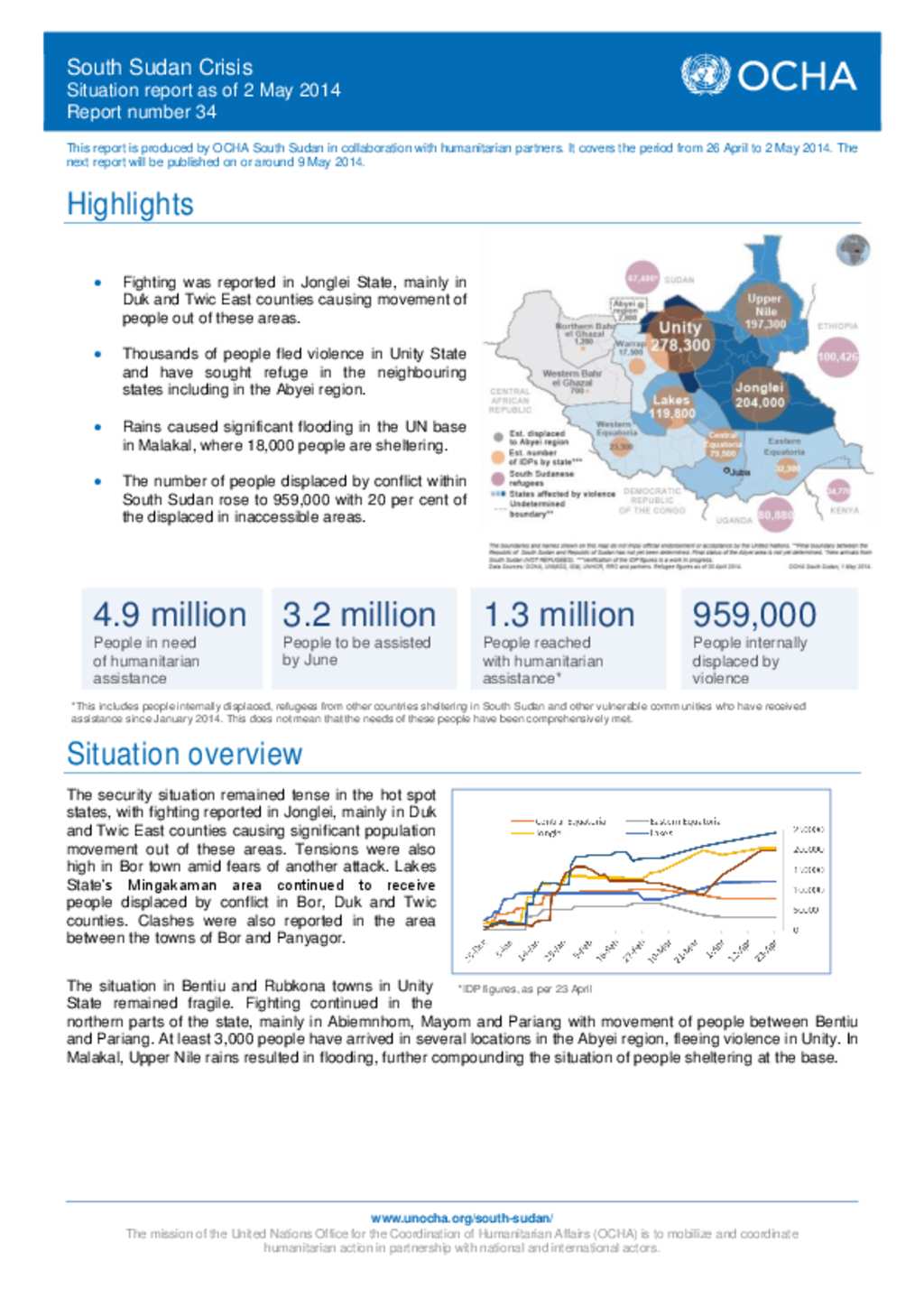 Document - OCHA South Sudan crisis sitrep_34, 2 May 2014
