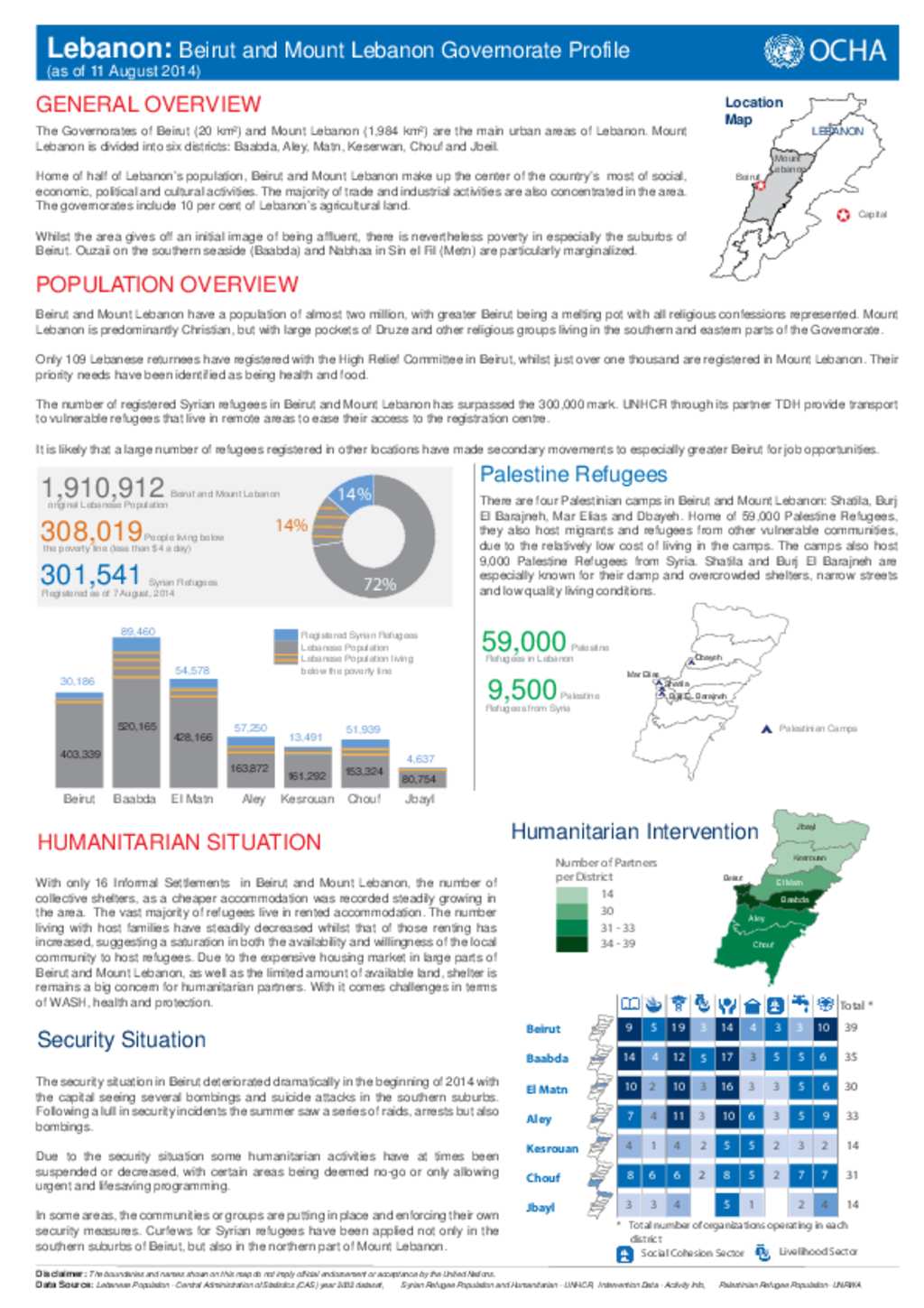 Document - OCHA_Lebanon_Beirut_MtLebanon Governorate Profile_August 2014
