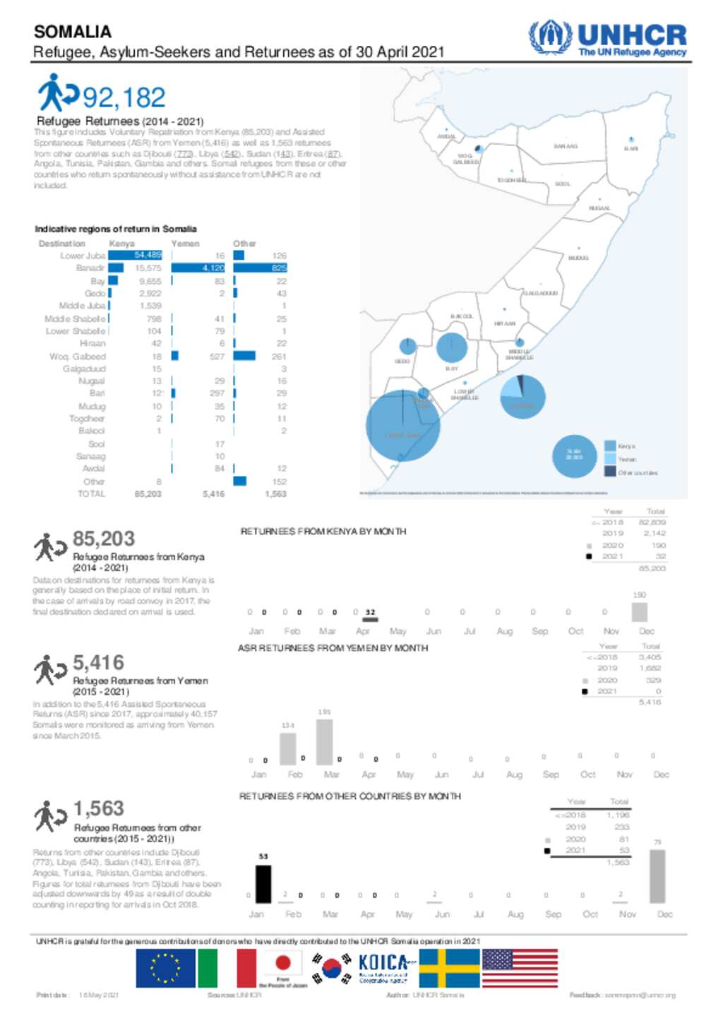 Document - UNHCR Somalia Refugee Returnees - April 2021
