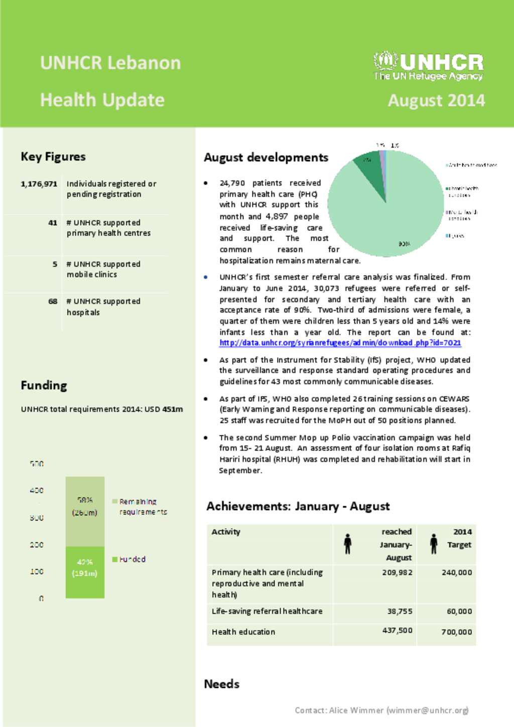 Document - UNHCR - Lebanon - Health UNHCR Monthly Update - August 2014
