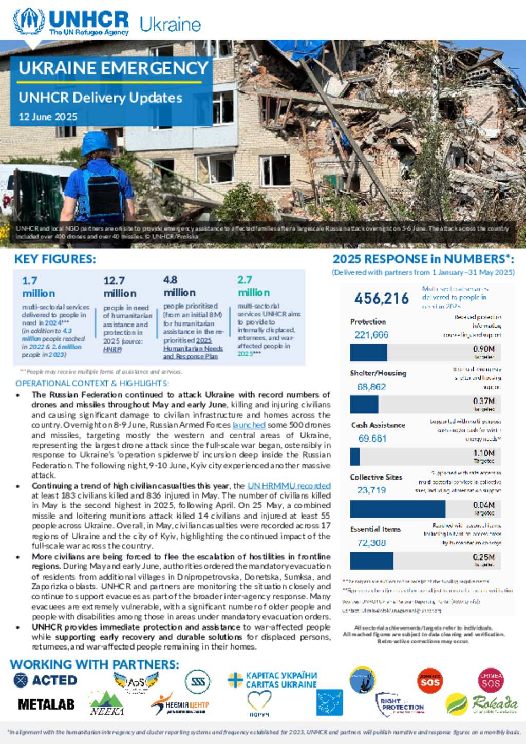 Document - UNHCR Ukraine Delivery Updates - 12 June 2025