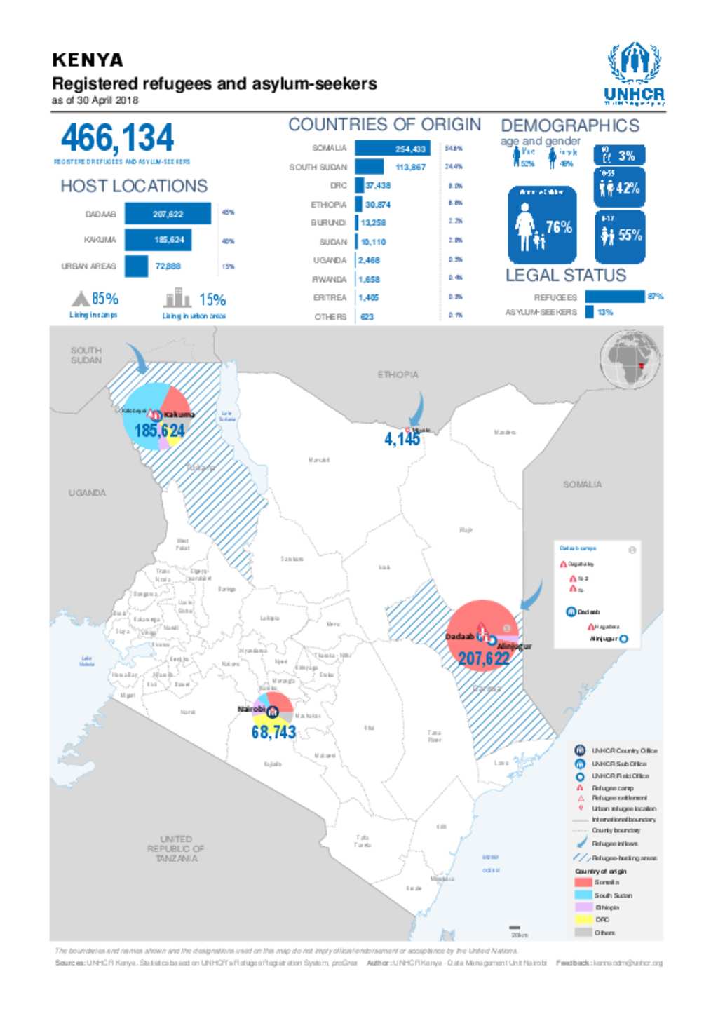 Document - Kenya Statistics Infographics as of 30 April 2018