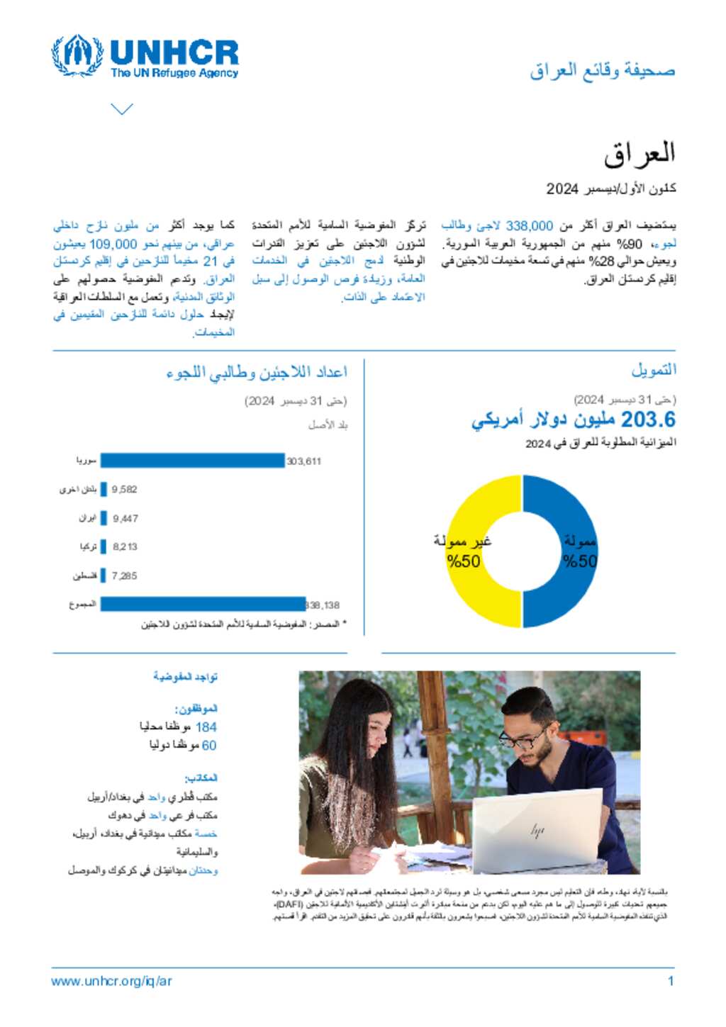 Document - UNHCR Iraq Factsheet December 2024 - AR