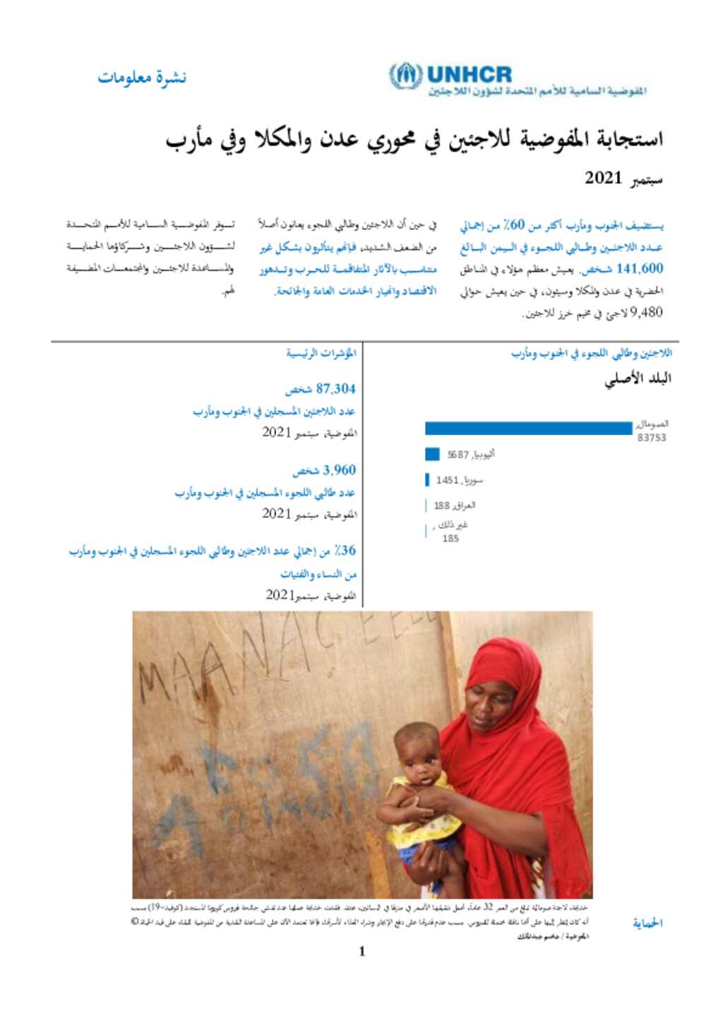 Document - Yemen UNHCR Fact sheet, Refugee Response in Aden Hub and ...
