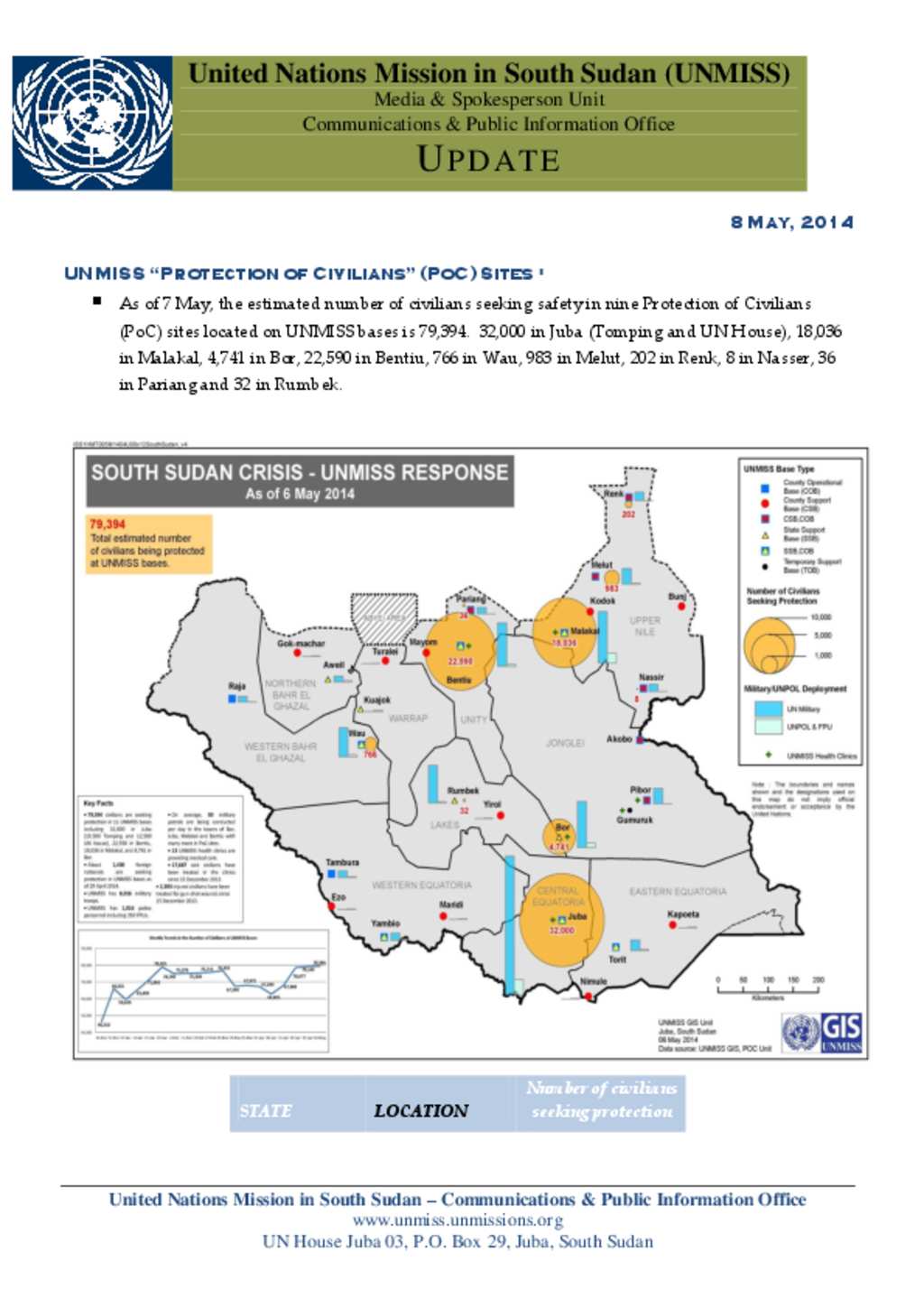Document - UNMISS 14 May 2014, Update 22