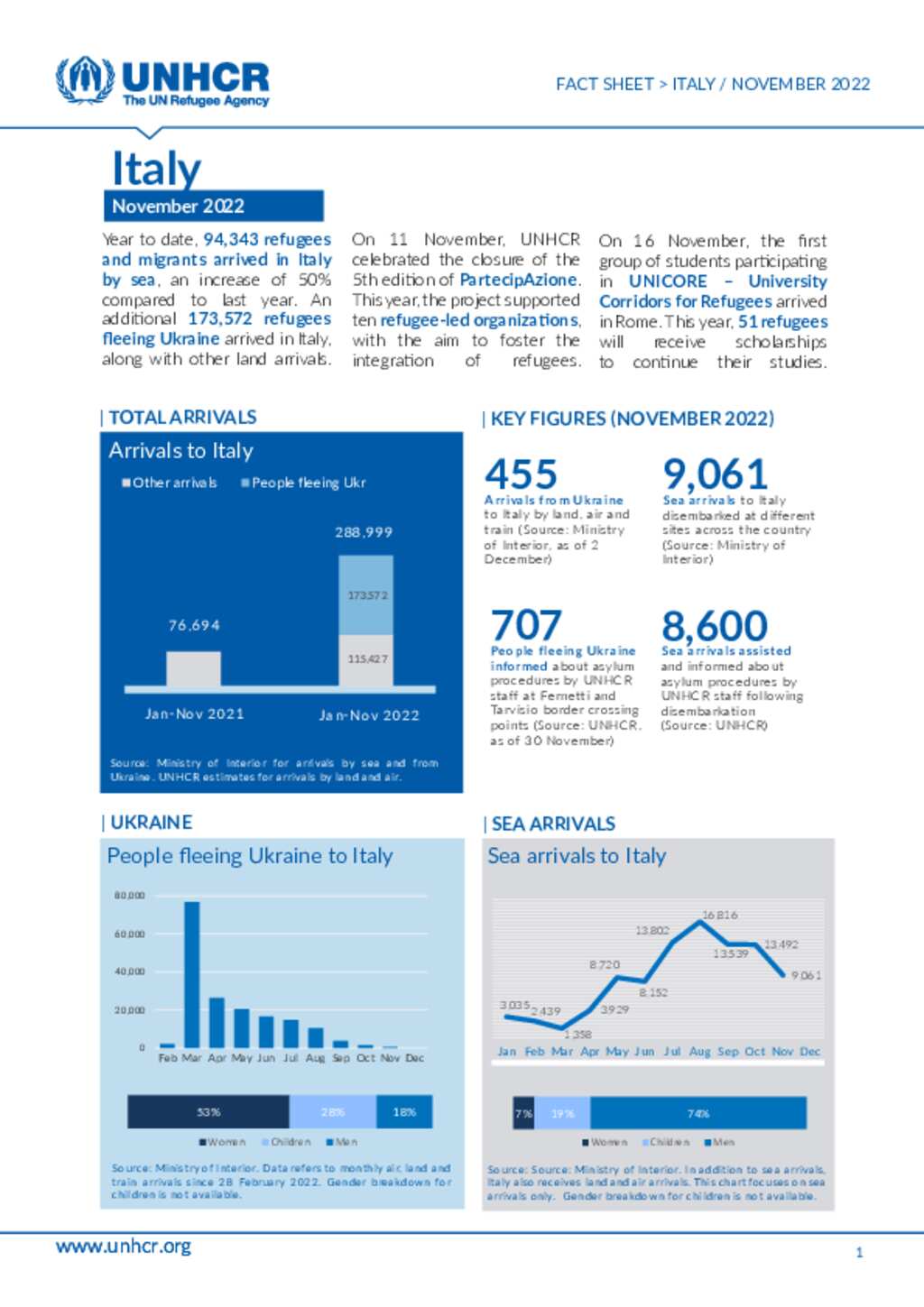 Document - Italy Fact Sheet November 2022