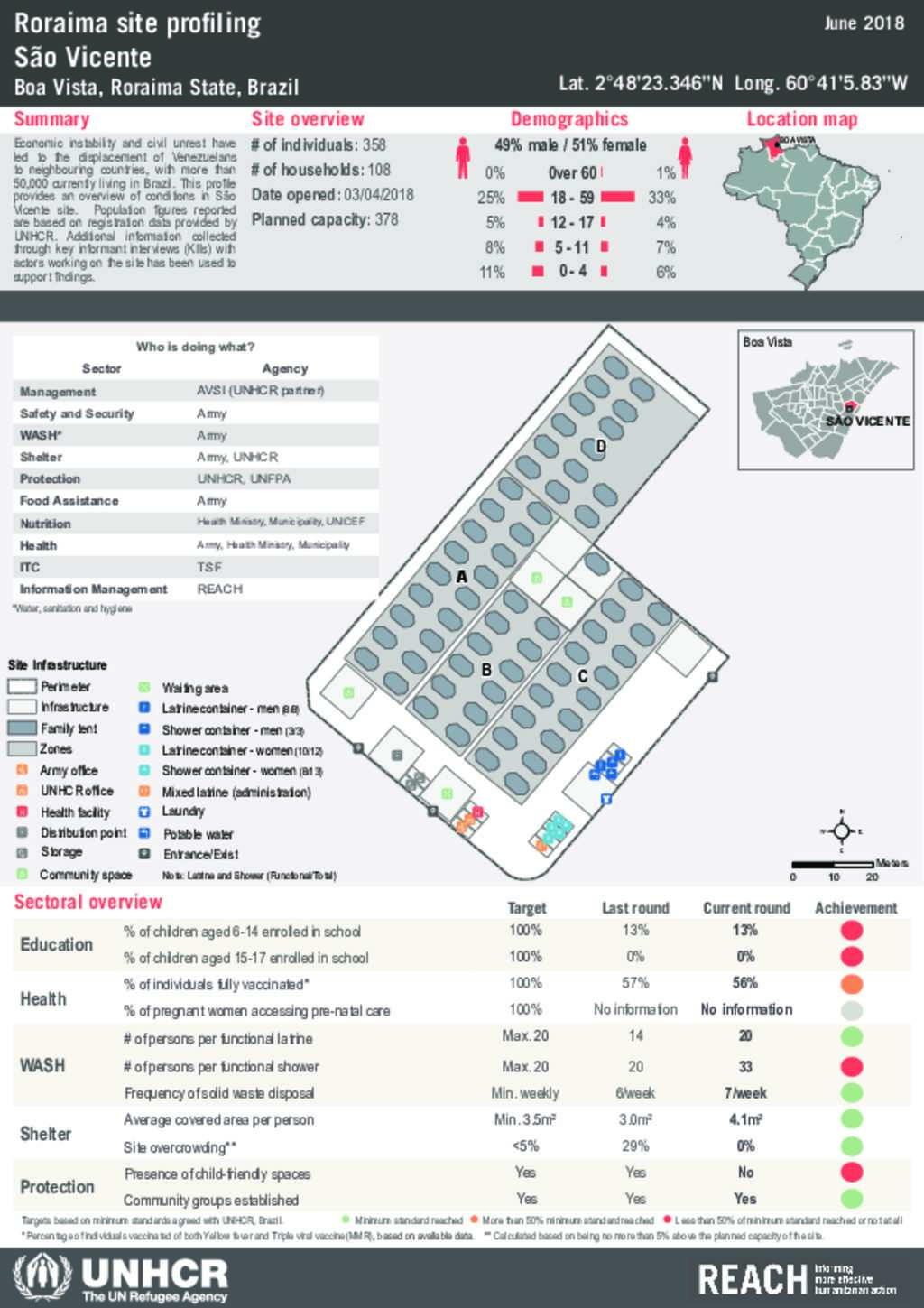 Document - UNHCR/REACH Roraima site profiling São Vicente, Brazil ...