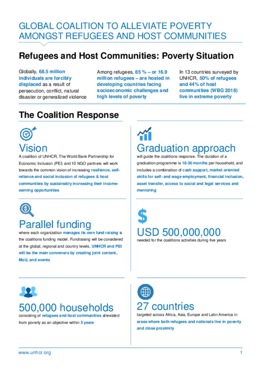 Document - GLOBAL COALITION TO ALLEVIATE POVERTY AMONGST REFUGEES AND ...