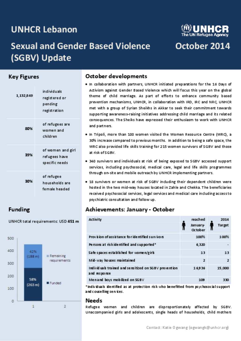 Document - UNHCR - Lebanon - SGBV UNHCR Monthly Update - October 2014