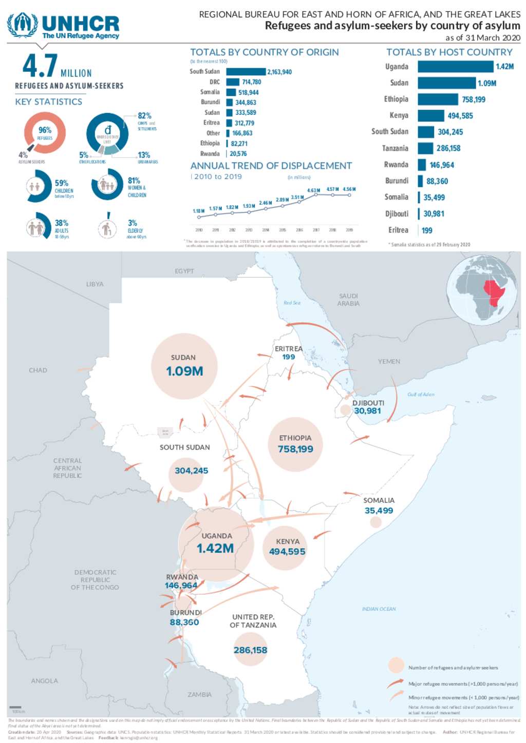 Document - Regional Dashboard RB EHAGL: Refugees and asylum-seekers by ...