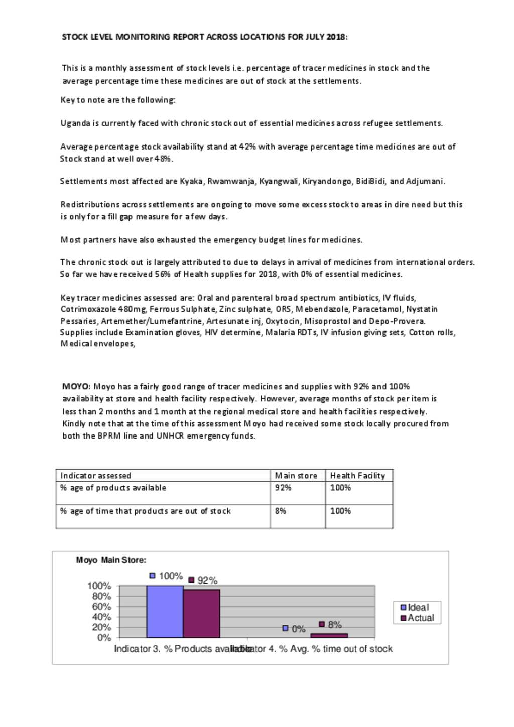 Document - Stock Level Monitoring Report across Locations for July 2018