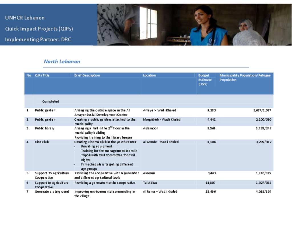 Document - Quick Impact Projects (QIPs) North and Bekaa) updates ...