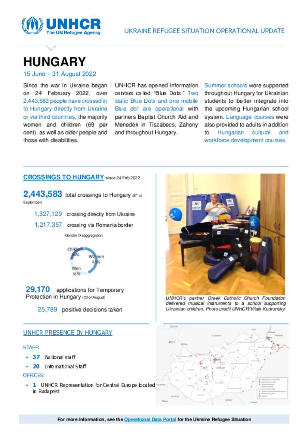 Document - Hungary: UNHCR Ukraine Refugee Situation Operational Update ...