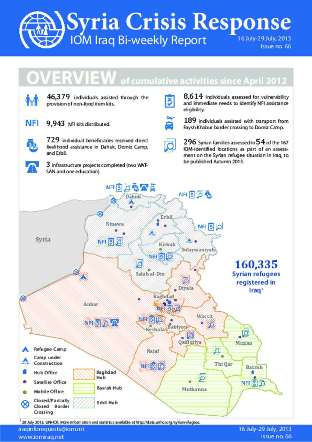 Document - IOM Iraq Bi-weekly Report: Syria Crisis Response #66