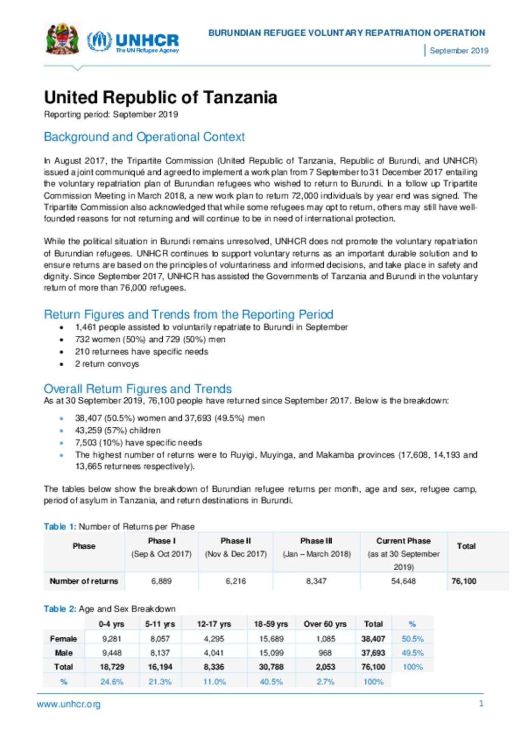 Document - Tanzania-Voluntary Repatriation to Burundi (20 September 2019)
