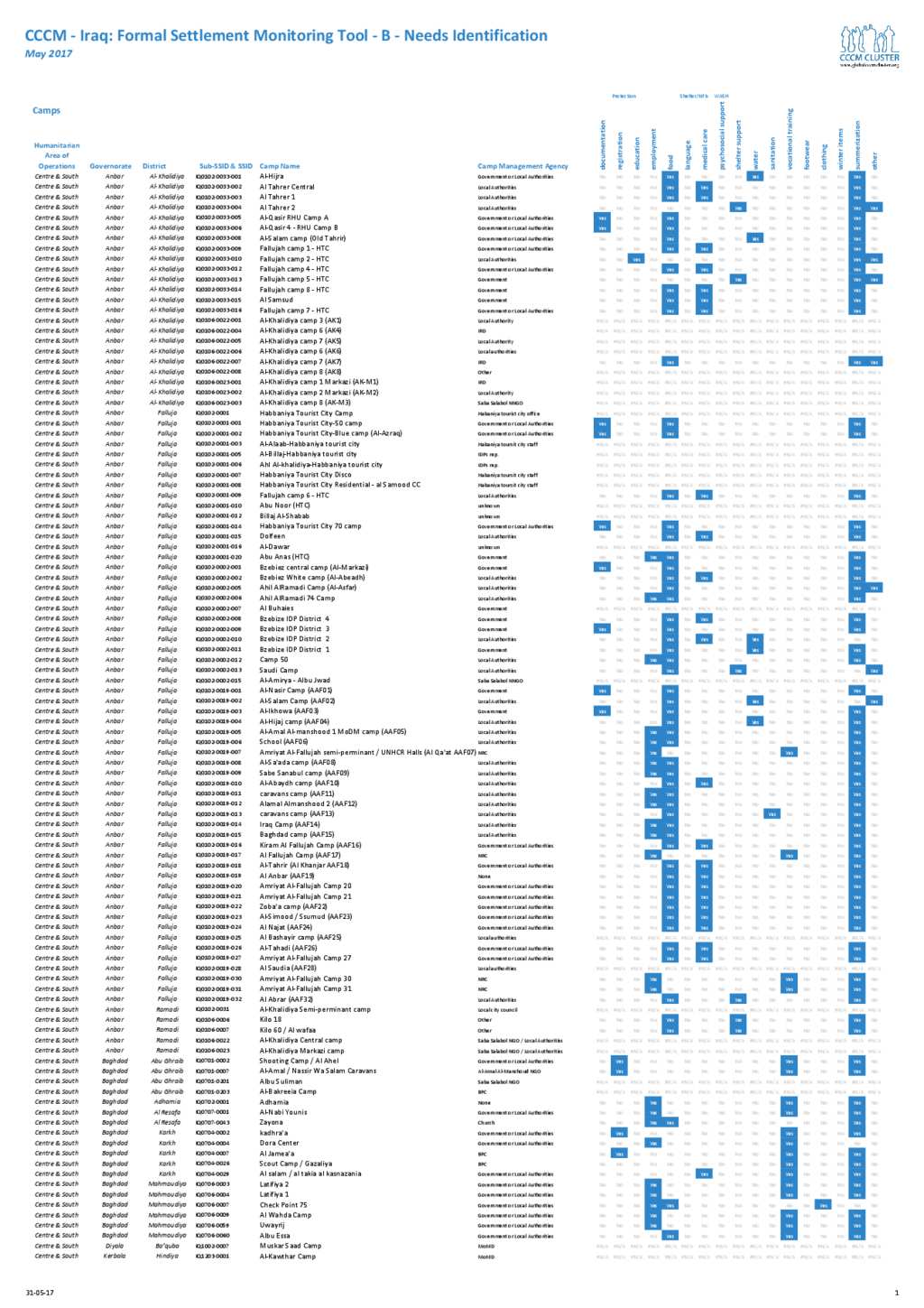 Document - IRAQ_CCCM_FSMT_Camp_Need_Identification_May_2017