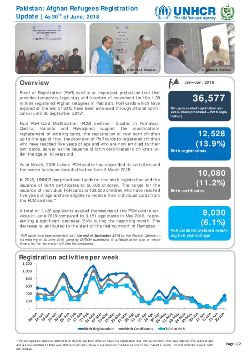 Document - Pakistan- Afghan Refugees PoR card Registration Update ...