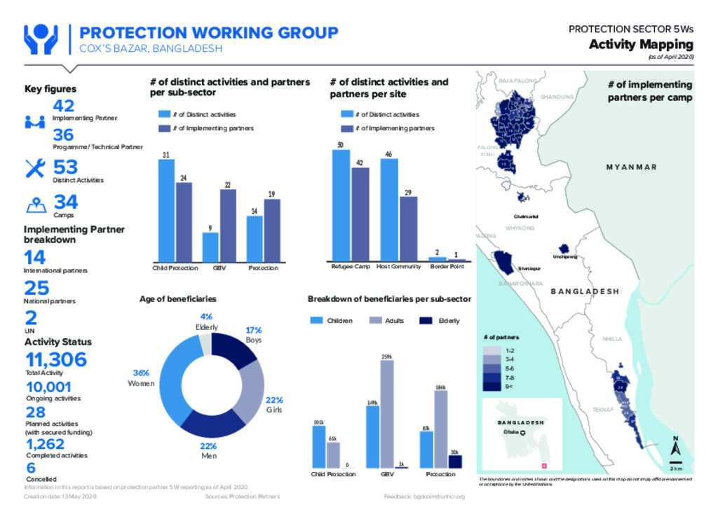 Document - Protection Sector Activity Mapping as of 30 April 2020