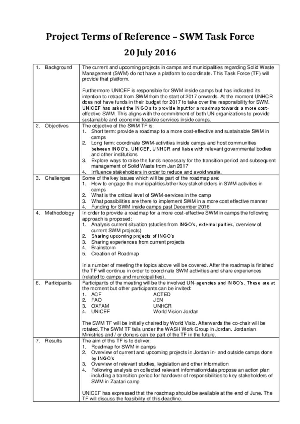Document title Document title